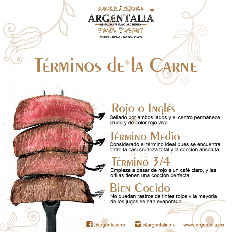 Argentalia | Términos de Cortes de Carne